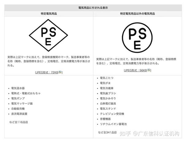 日本PSE认证 日本METI备案 日本认证流程 日本亚马逊PSE - 知乎
