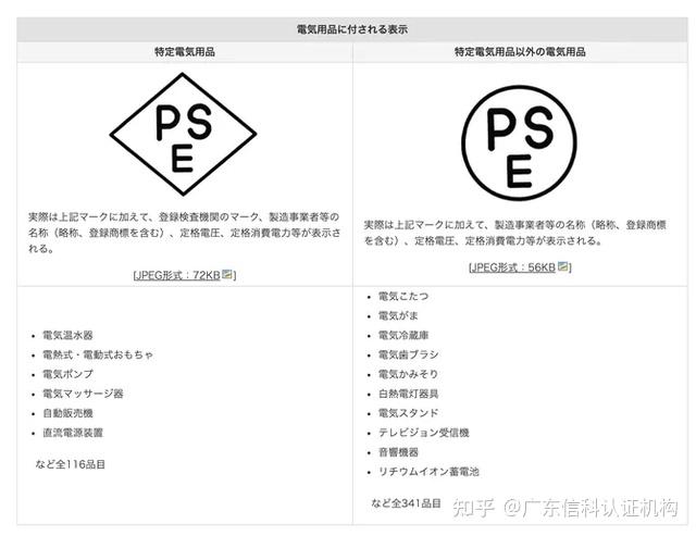 日本PSE认证 日本METI备案 日本认证流程 日本亚马逊PSE - 知乎