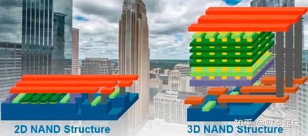 电子数据存储相关（十二）聊聊固态硬盘SSD的相关术语 SLC、MLC、TLC、QLC 及 3D NAND 是怎么回事 - 知乎