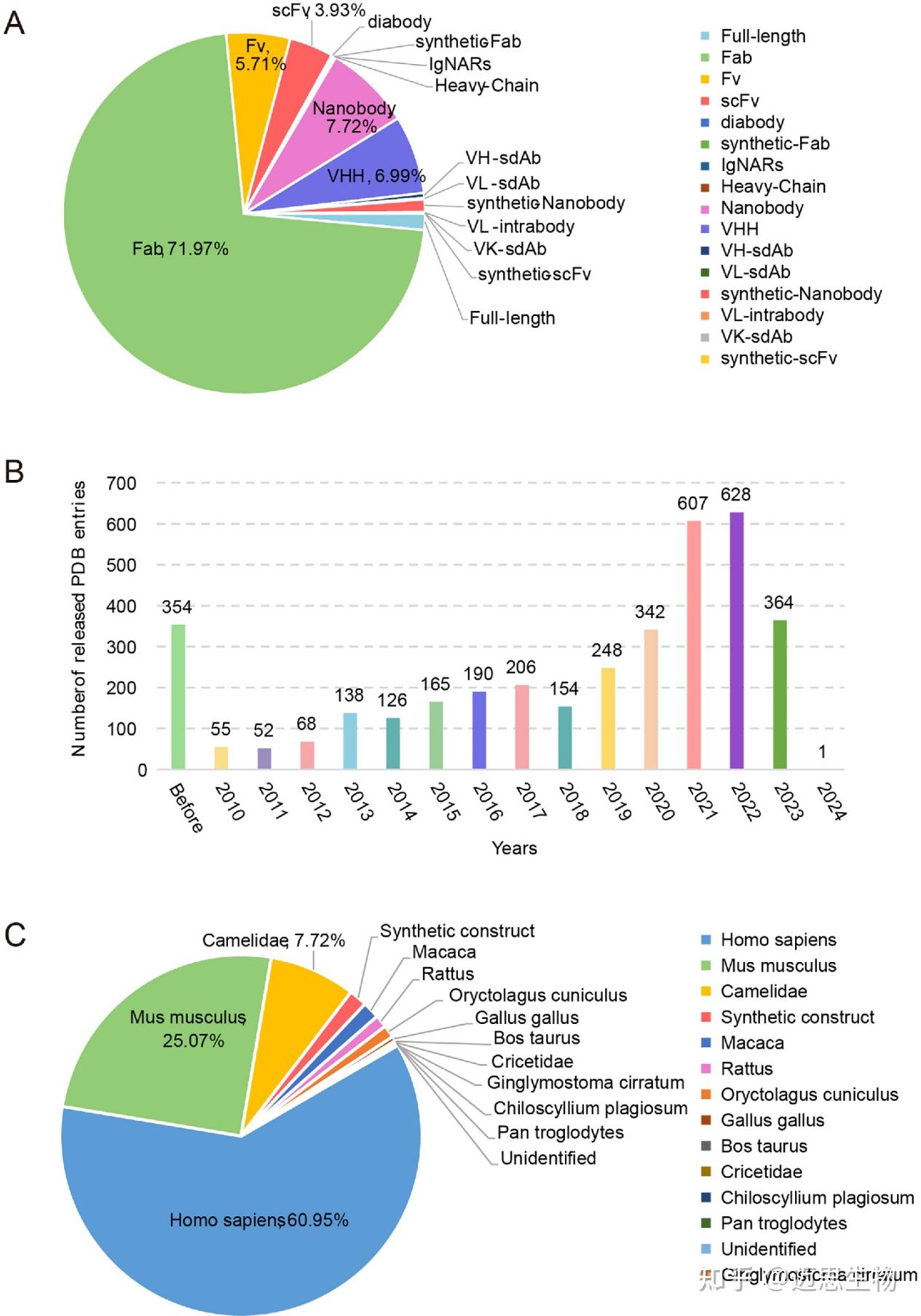 文献分享：抗原抗体相互作用界面数据库AACDB - 知乎