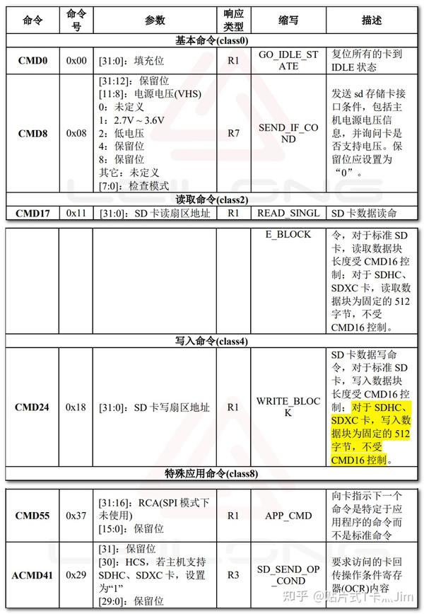 基于FPGA的SD卡的数据读写实现（SD NAND FLASH） - 知乎