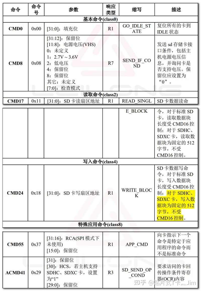 基于FPGA的SD卡的数据读写实现（SD NAND FLASH） - 知乎