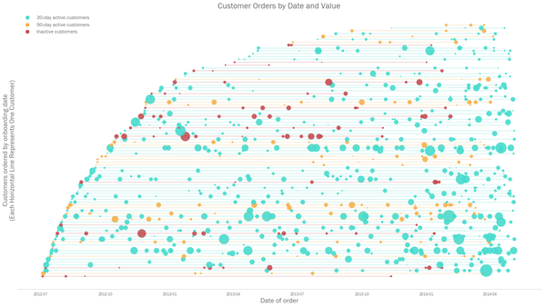 自动美化你的Matplotlib ，使用Seaborn控制图表的默认值 - 知乎
