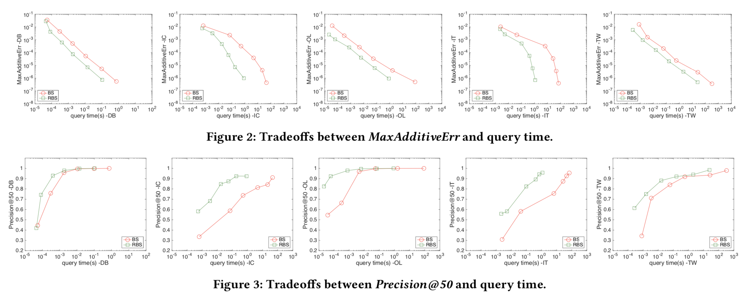 组内成果 | 时间复杂度接近最优的single-target PPR算法 - 知乎