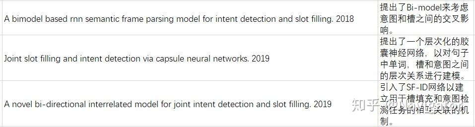 使用Stack-Propagation框架联合训练SLU - 知乎
