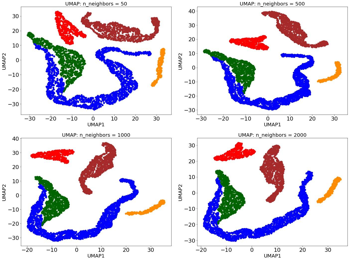 [译] 理解 UMAP(3): tSNE vs. UMAP: 全局结构保存 - 知乎