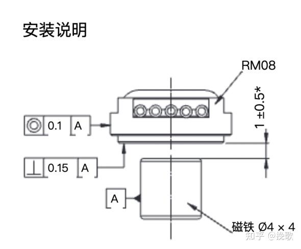 雷尼绍编码器 RM08 超小型非接触式 磁旋转编码器介绍 - 知乎