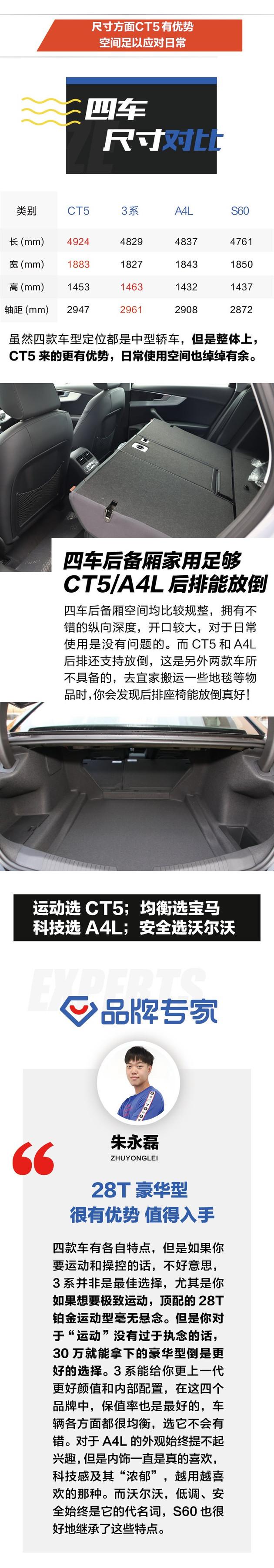 落地30万,都说3系好！CT5/A4L/S60怎么了,要运动CT5是认真的 - 知乎