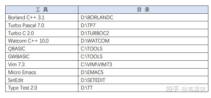 CD1：BORLAND 宝典 - 知乎