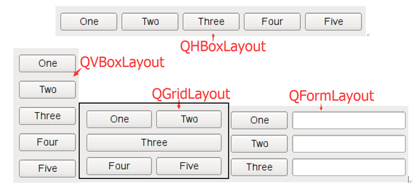 Qt绘图：Layout Management（布局管理） - 知乎