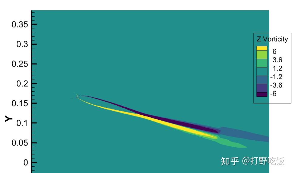 tecplot查看/处理Fluent重叠网格结果（unsteady） - 知乎