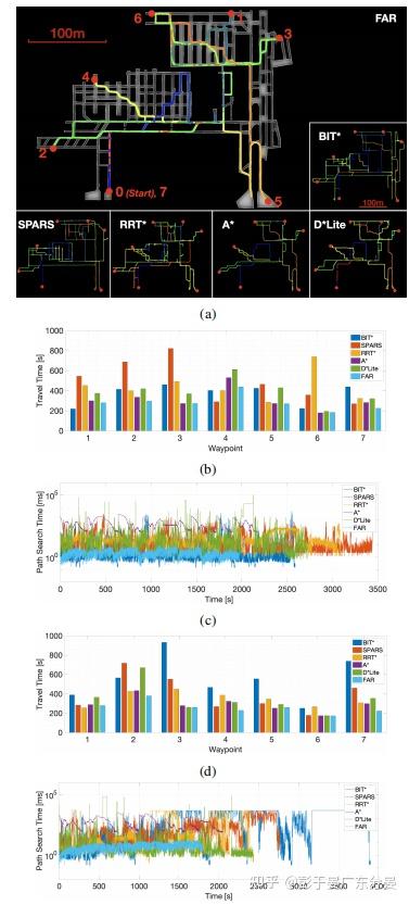 【论文阅读002】FAR Planner: Fast, Attemptable Route Planner using Dynamic ...