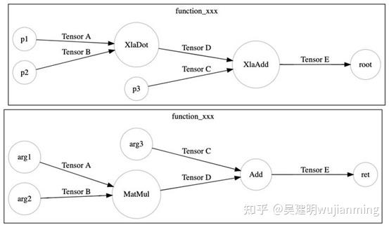 TensorFlow XLA优化原理与示例 - 知乎
