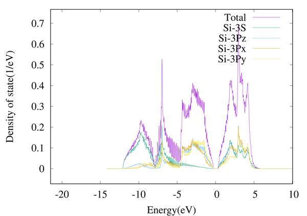 PWmat|态密度（DOS） - 知乎