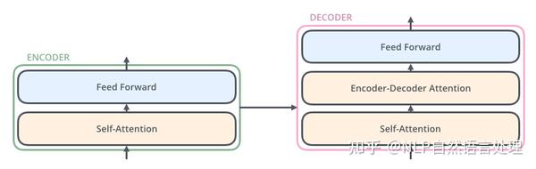 细节拉满，全网最详细的Transformer介绍（含大量插图）！ - 知乎