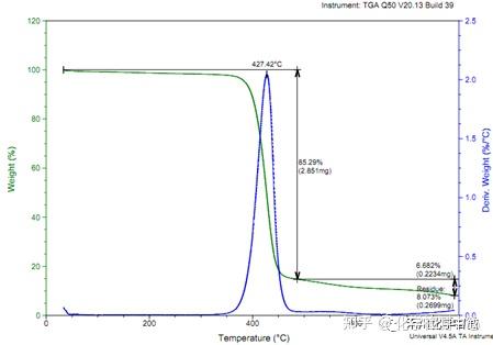 【技术分享】TGA热重分析在材料分析中的应用 - 知乎