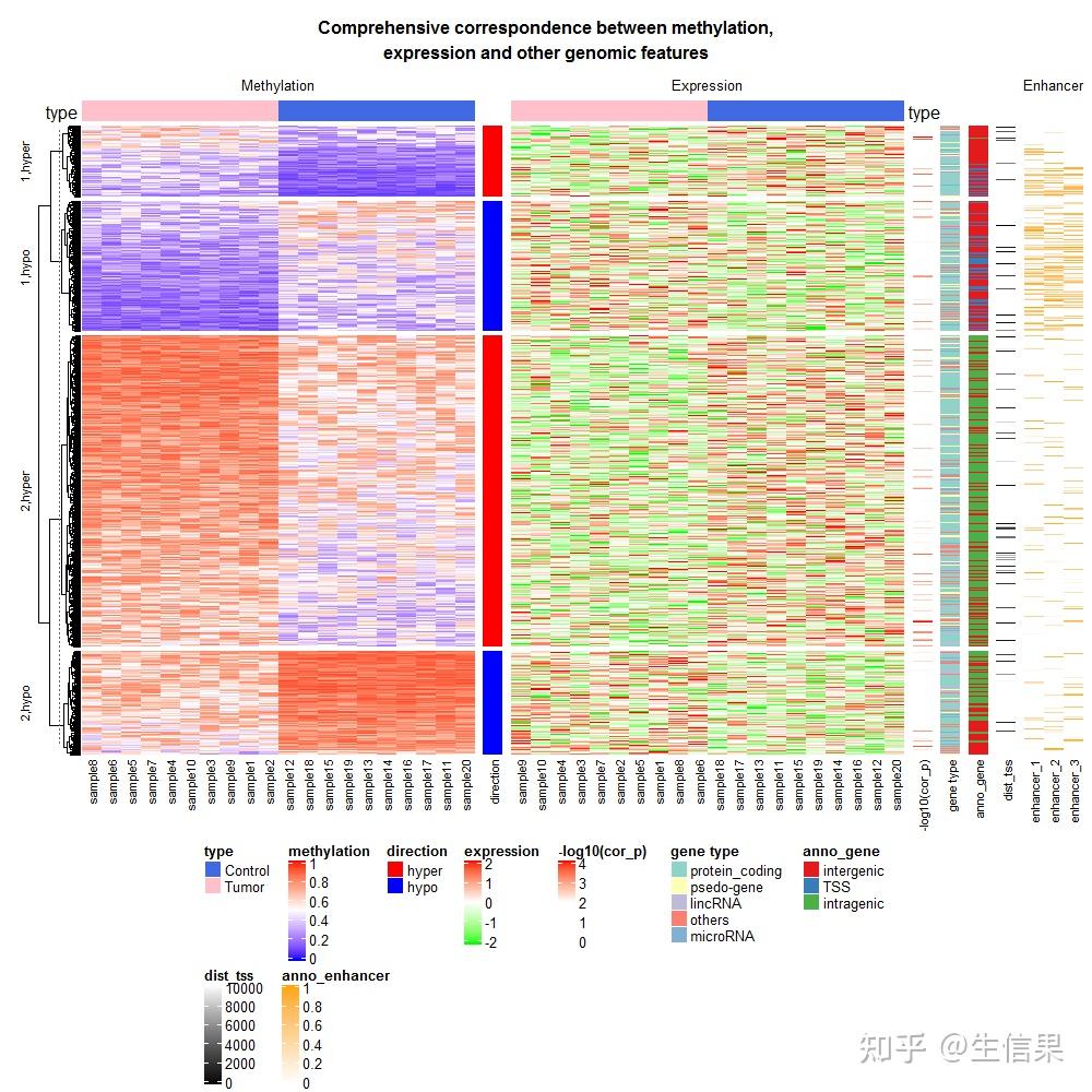 R语言包ggbio探索基因组数据的优雅之道 - 知乎