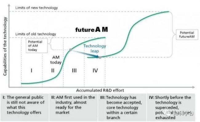 Fraunhofer ILT用于大型零件3D打印的“边飞行边加工”的LPBF概念 - 知乎