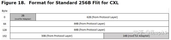 Universal Chiplet Interconnect Express (UCIe)中文翻译第二章 - 知乎