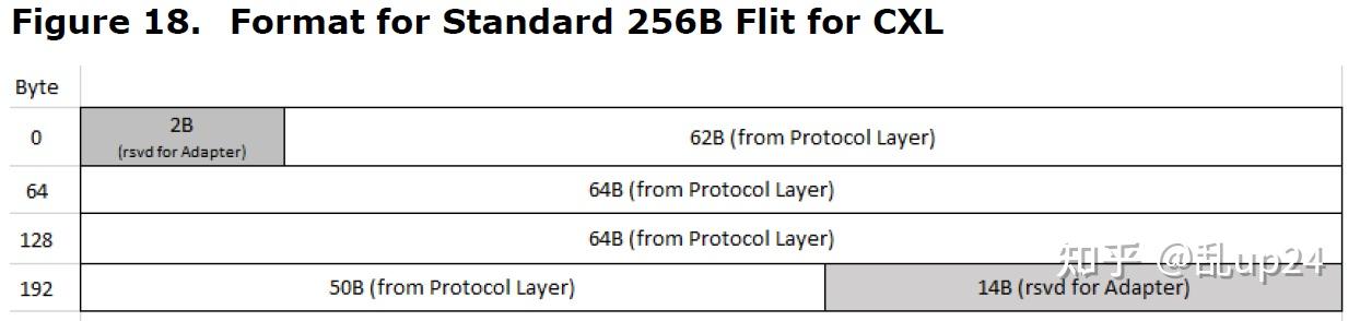 Universal Chiplet Interconnect Express (UCIe)中文翻译第二章 - 知乎