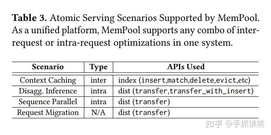 MemServe: Context Caching for Disaggregated LLM Serving with Elastic ...