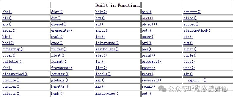 【合集】Python100个常用函数：Python 编程的得力助手！（附视频教程及电子文档） - 知乎