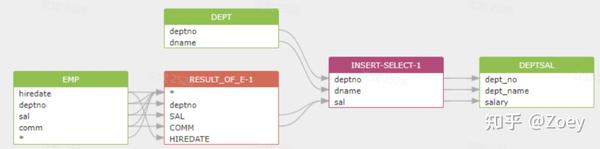 第一次使用马哈鱼数据血缘分析工具（SQLFlow） - 知乎