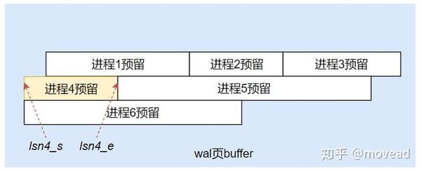 PostgreSQL的wal日志并发写入机制 - 知乎