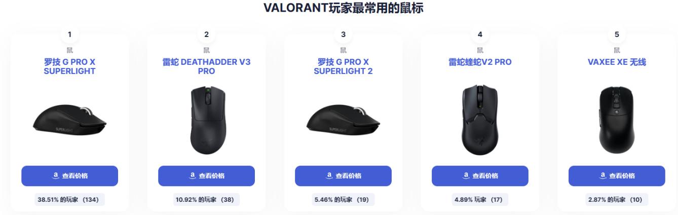 老熟人的“新面孔”——罗技 GPW 3 详细拆解评测 - 知乎