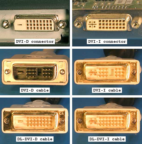常用接口整理（HDMI接口、VGA接口、DP接口、DVI接口、SDI接口 ） 2021-06-15_hdmi sdi io-CSDN博客