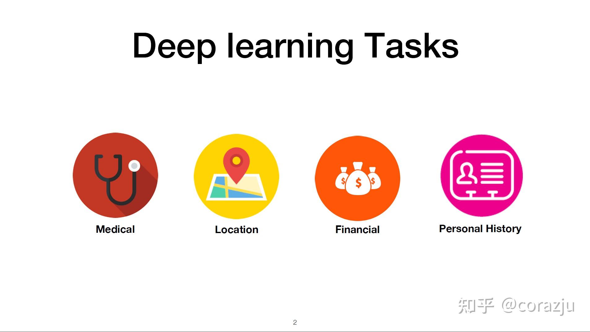 Passive and Active White-box Inference Attacks against Centralized and Federated Learning 论文理解 - 知乎