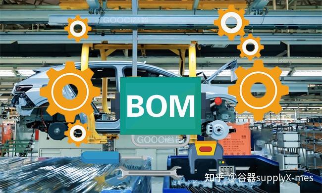BOM对车企提高全业务链集成能力的作用 - 知乎