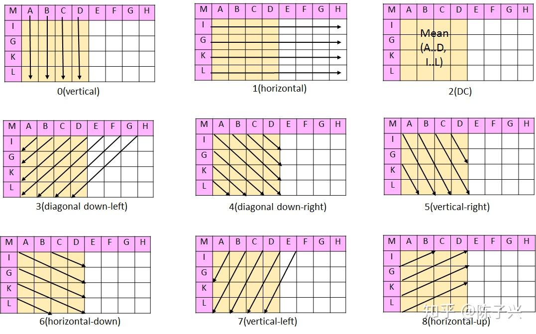H.264/AVC 概述 - 知乎