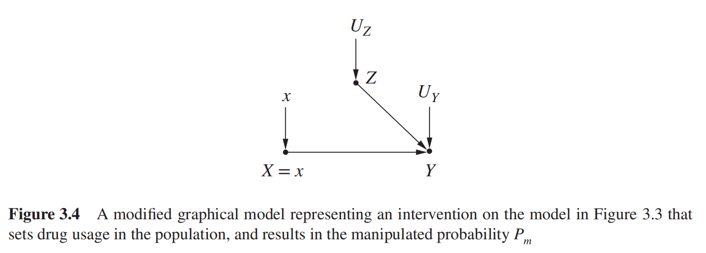 统计因果推理入门（三）干预的效果（1） - 知乎