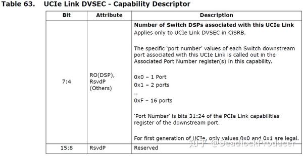 Universal Chiplet Interconnect Express (UCIe)中文翻译第七章 - 知乎