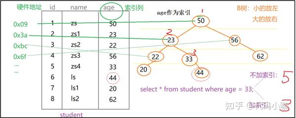 1.8w 字详解 SQL 优化 - 知乎