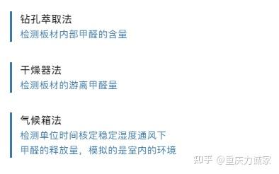 E0、ENF、F****、P2级、NAF，到底谁更环保？ - 知乎