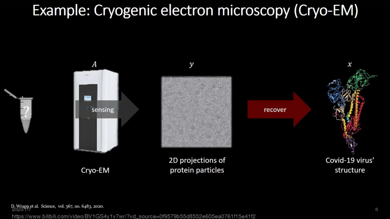 【DIP 系列去噪方法综述】综述：使用无训练网络先验解决逆（反）成像问题的方法 (TPAMI'2022) - 知乎
