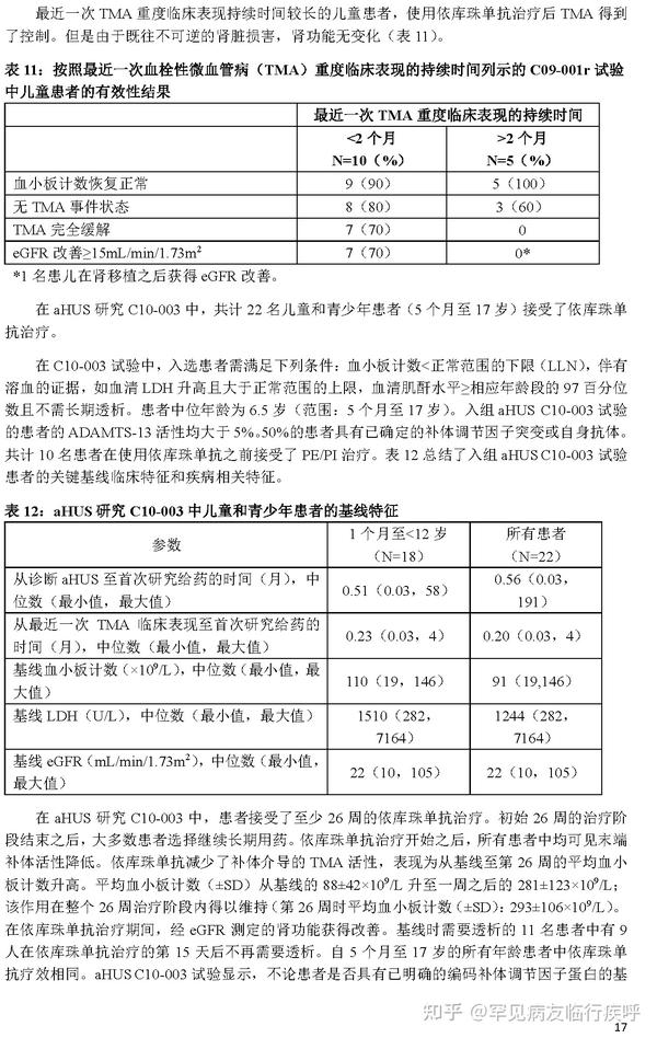依库珠单抗注射液说明书Soliris®舒立瑞®Eculizumab Injection修订2022年7月30日Yikuzhu Dankang ...
