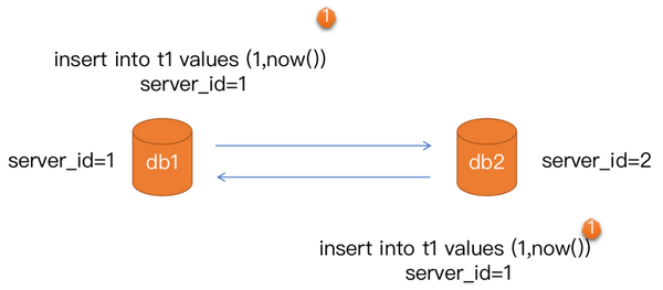 干货好文 | 两地三中心到异地双活演变及关键技术探讨 - 知乎