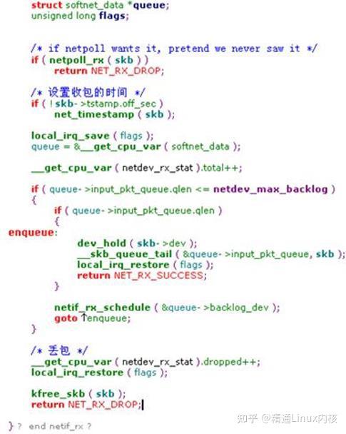 Linux内核之sk_buff解析 - 知乎