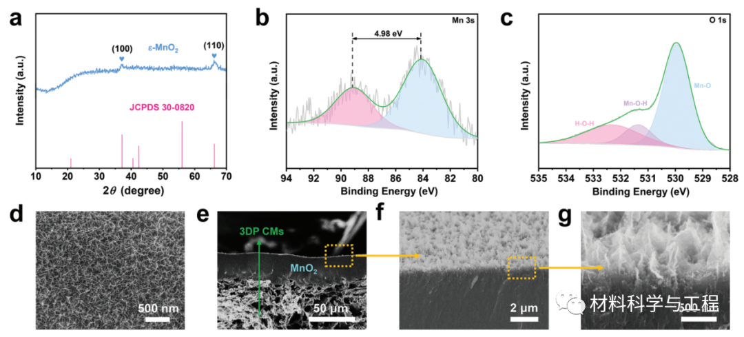 《AFM》：3D打印碳结构协调MnO2正极的质量负载和重量性能！ - 知乎