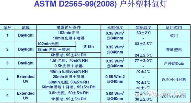 一文看懂材料耐候老化测试 - 知乎