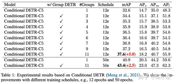 Group DETR: 分组一对多匹配是加速 DETR 收敛的关键 - 知乎
