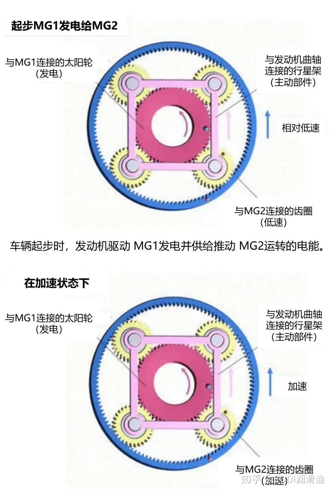 EODI润滑油｜三种混合动力系统解析 - 知乎