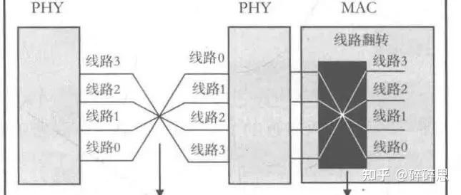 优秀的 Verilogfpga开源项目介绍(十四) 使用fpga实现lenet 5 深度神经网络模型 知乎