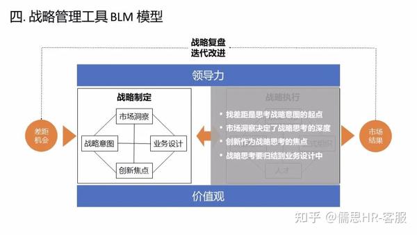 《华为PBC绩效赋能手册》38页可修改PPT - 知乎