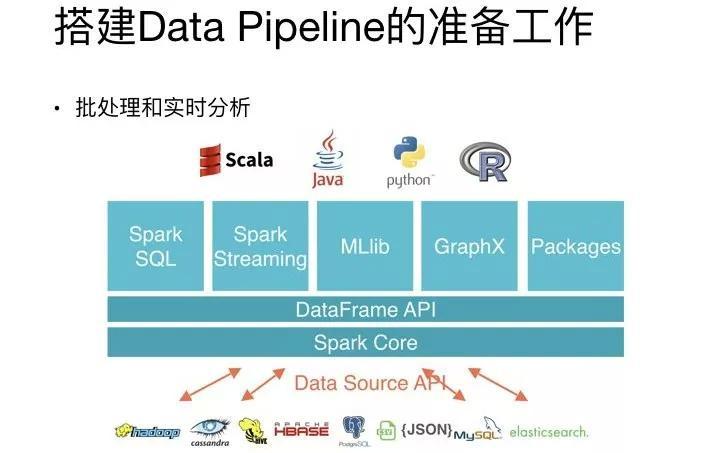 科技巨头都爱的Data Pipeline，如何自动化你的数据工作？ - 知乎