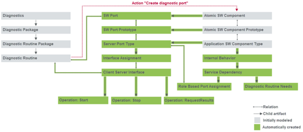 【解读】基于PREEvision的诊断设计 - 知乎