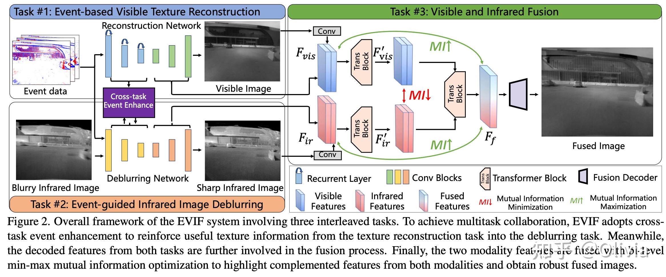 CVPR 2024 事件相机Event Camera论文汇总(三) - 知乎